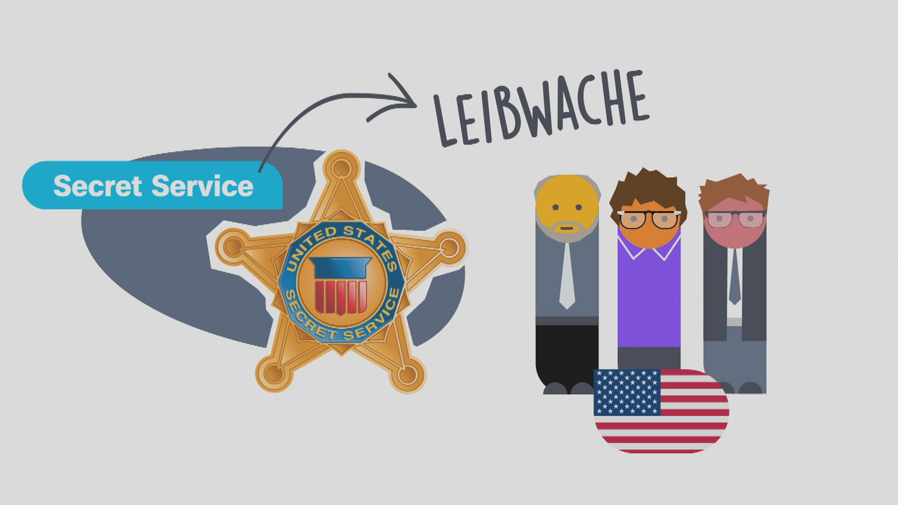 logo! erklärt: Was der Secret Service ist - logo!