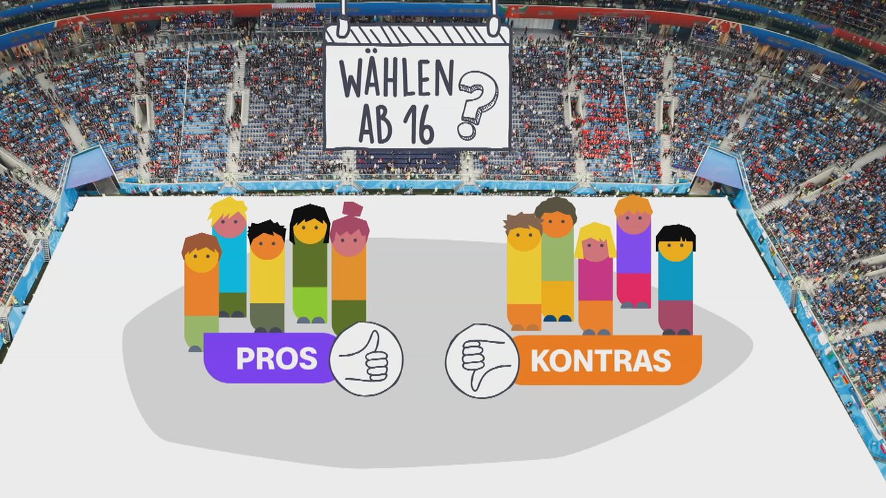 logo!: Wählen ab 16? Was dafür spricht - und was dagegen! - logo!